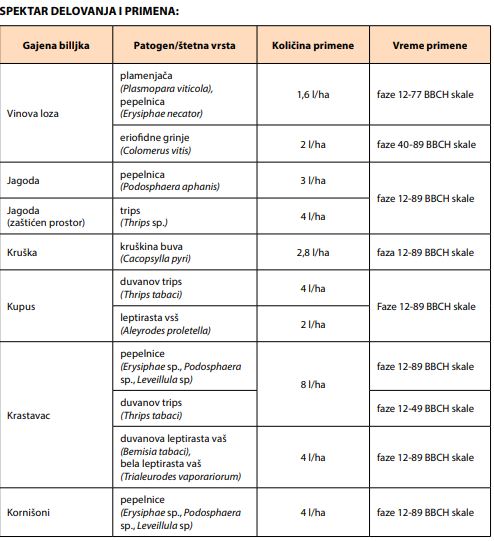 Limocide 1l Organski insekticid i fungicid - Agropharm - Agropharm